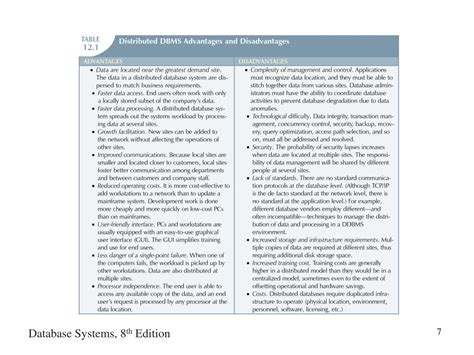 ppt database systems design implementation and management eighth