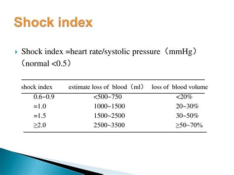 What Is Meant By Shock Index At Cheryl Talley Blog