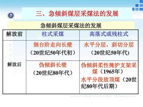 Ppt 第十二章 急倾斜煤层采煤方法 Powerpoint Presentation Id5480220
