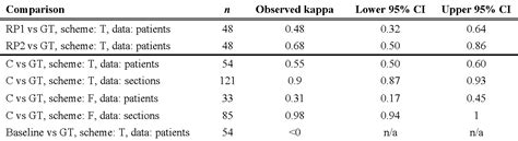 Computational Segmentation And Classification Of Diabetic
