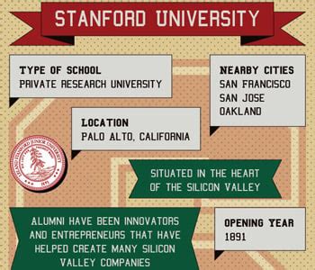 Stanford University Map MapsofWorld