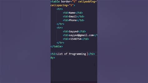 Html Basics Mastering Lists And Tables For Dynamic Web Content 📊