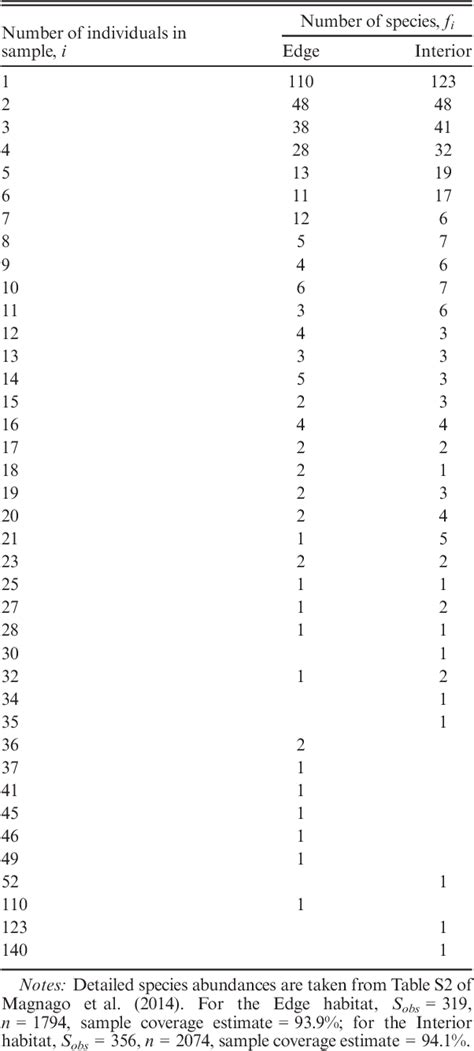 Table 1 From Deciphering The Enigma Of Undetected Species Phylogenetic