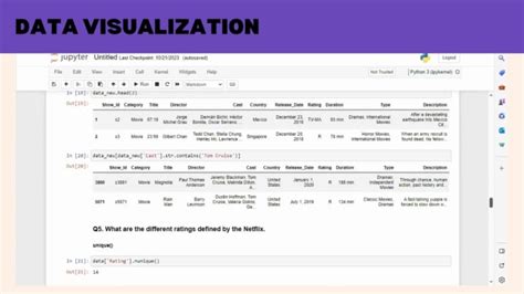 Do Data Analysis Using Python By Eshasaeed01 Fiverr