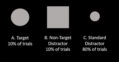 Shapes For The 3 Stimulus Task The Target Is A Large Circle A The