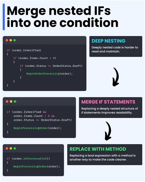 Cst Cyber Sapient On Linkedin 𝗖𝗹𝗲𝗮𝗻 𝗰𝗼𝗱𝗲 𝘁𝗶𝗽 Merge Nested If
