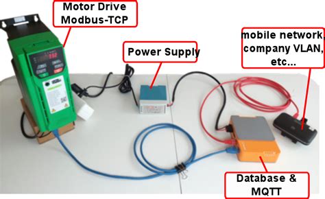 Modbus To Mqtt Iqunet Tutorials Opc Ua Mqtt Modbus Lorawan