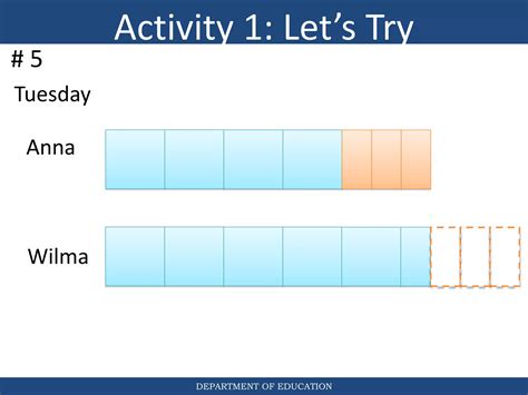 7solving Word Problems Using The Bar Model Method Copyppt