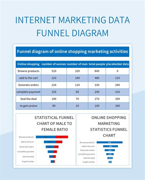 Free Funnel Chart Templates For Google Sheets And Microsoft Excel Slidesdocs
