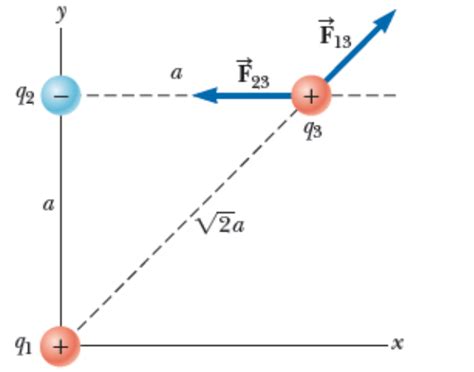 Solved Consider Three Point Charges Located At The Corners