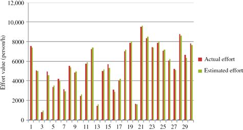 software effort estimation using modified fuzzy c means clustering and