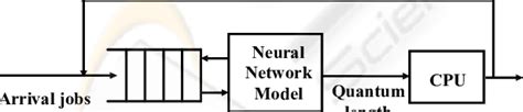 The Architecture Of The Proposed Scheduling Algorithm Download