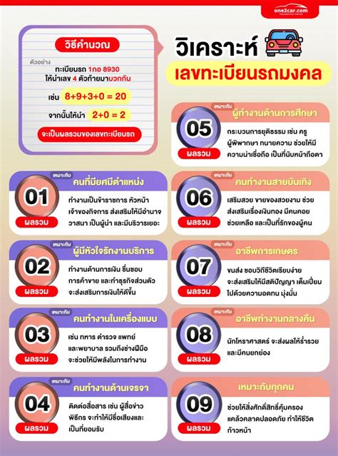 วิเคราะห์ เลขทะเบียนรถมงคล ตามวันเกิด 2566 ควรใช้และเลี่ยงอะไรบ้าง