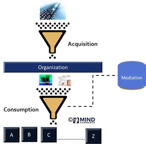 Data Dataanalytics Dataanalysis Dataacquisition Datamanagement