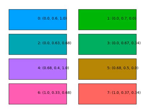 Colour Maps And Fsleyes More Than Just Aesthetics Brainandcode