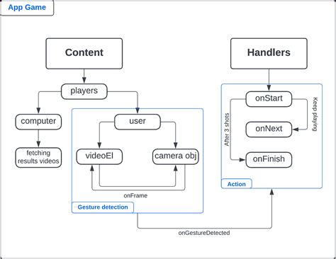 Virtual Try On Glasses With Javascript By Benson Ruan Towards Ai