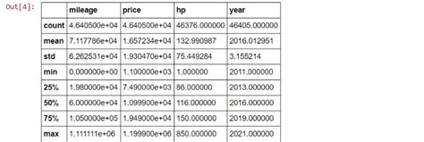 Linear Predictive Models Introduction To Linear Models Part 2