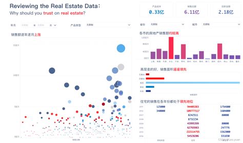 酷炫的数据可视化，背后的制作工具究竟是什么？finebi Fvs Csdn博客