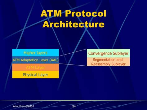 Ppt Atm Powerpoint Presentation Free Download Id3976922