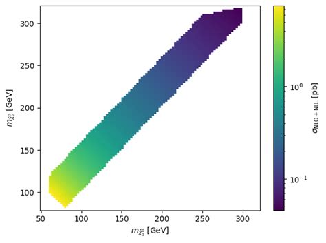 Interpolation — Hepi Documentation