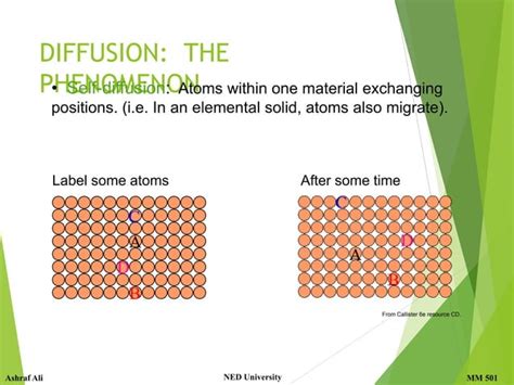 Diffusion In Solids Lecture 1ppt