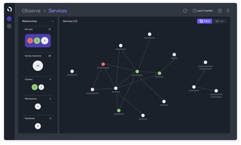 Appdynamics Dynatrace Wayne Howard