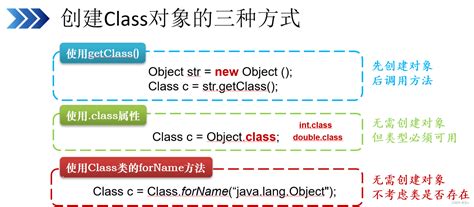 深入理解java反射：构造方法、成员属性与方法的访问 Csdn博客