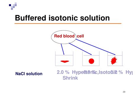 Buffered Isotonic Solutions Pdf
