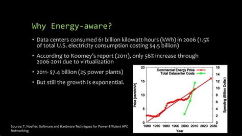Energy Aware Computing Pptx
