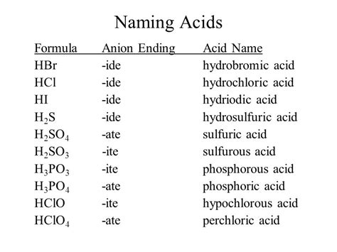 Ppt Review Of Nomenclature And Electron Dot Diagrams 49 Off