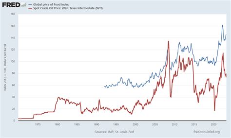 세계화의 종말과 새로운 시작 2 수입대체이론의 출현