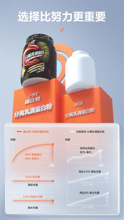 康比特分离乳清蛋白粉高蛋白男女运动健身营养粉whey增肌健肌粉 cd4a3266