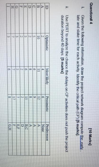 Solved Question 4 10 Marks I Given The Following Chegg