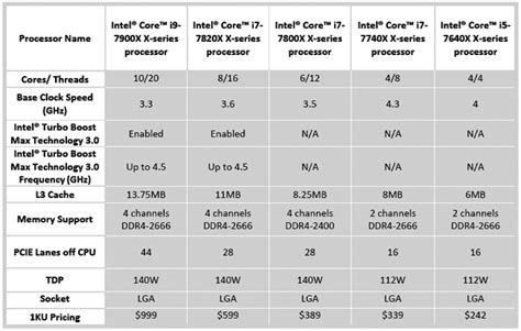 Intel Introduces Its Core X Series Processors At Computex Cpu News Hexus Net