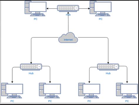The Topic Is As Follows You Are Hired By A Small Chegg