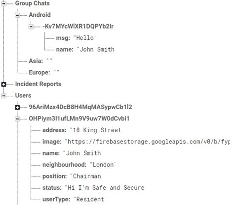 Android Firebase Failed To Convert Value Of Type Javautilhashmap