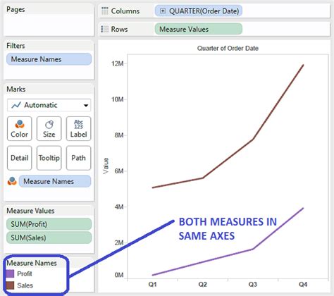 Tableau Tutorials Blended Axes