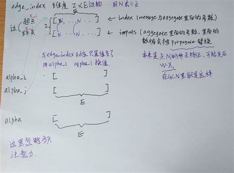 利用messagepassing实现gat 了解pyg的底层逻辑） messagepassing gat csdn博客