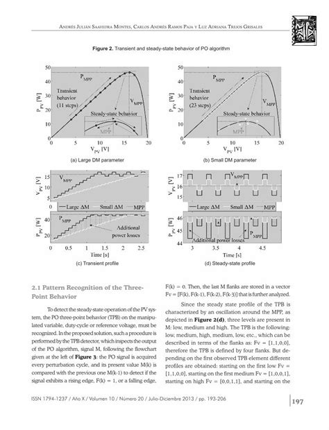 Pdf Adaptive Maximum Power Point Tracking Algorithm · Adaptive