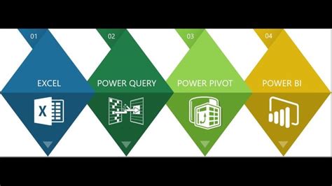 Você Sabia Que O Power Query E Power Pivot Podem Ser Utilizados No