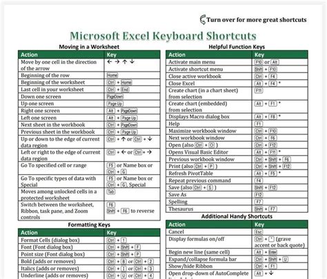 Advanced Excel Tutorial Pdf Jennifer Oliver