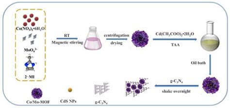 Biosensors Special Issue Innovative Biosensing Technologies For Sustainable Healthcare