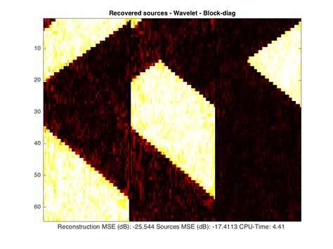 Rrimagesourceseparation Comparison Of Different Methods