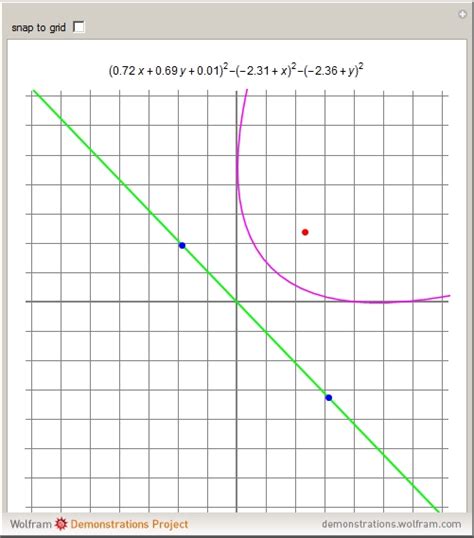 Wolfram Demonstrations Project