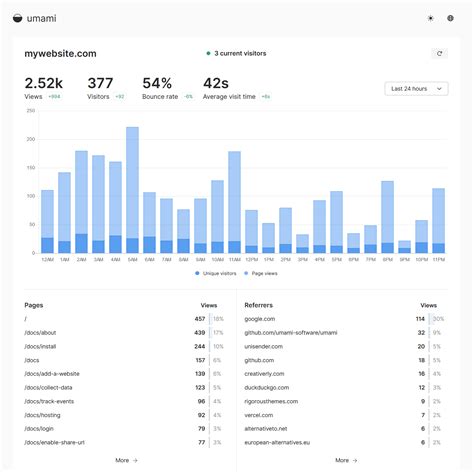 Umami Open Source Web Analytics And Google Analytics Alternative