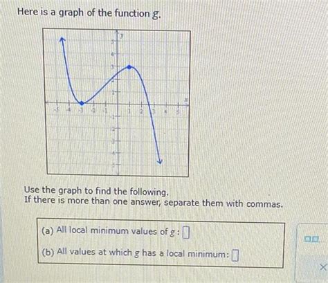 Answered Here Is A Graph Of The Function G Use The Graph To Find The