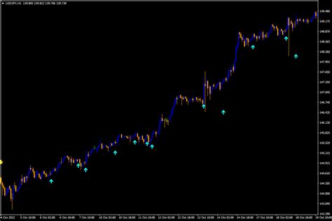 Confidence Indicator Buy Trading Indicator For Metatrader 4