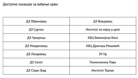 Institute Of Virology Vaccines And Sera “torlak” On Linkedin
