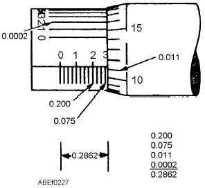 Reading The Vernier Scale On A Micrometer