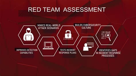 What Is A Red Team Assessment Real World Guide For Leaders